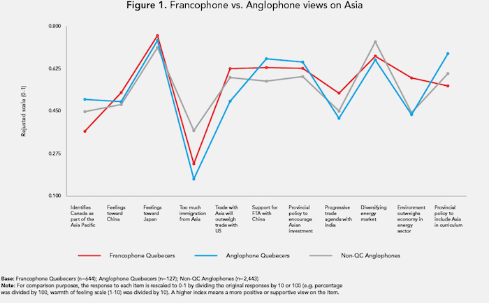 Are Francophones and Anglophones so Different in Their Views on Asia ...