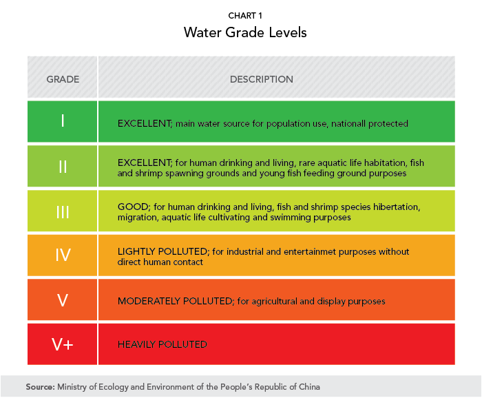 China Eco-City Tracker: The Upstream Battle for Drinkable Water | Asia ...