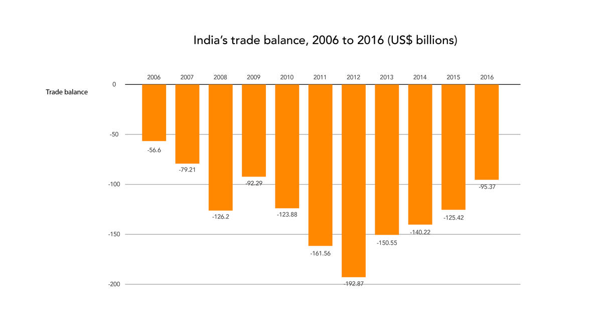 What Has 'Make in India' Made for India? | Asia Pacific Foundation of ...