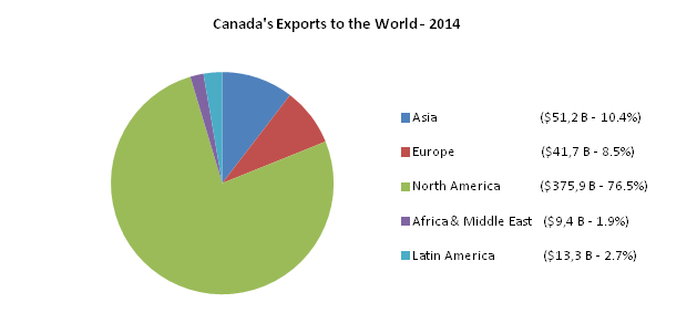 Importexportcouncilcanada Export Development Canada (EDC)